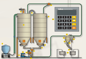 Silos and storage systems