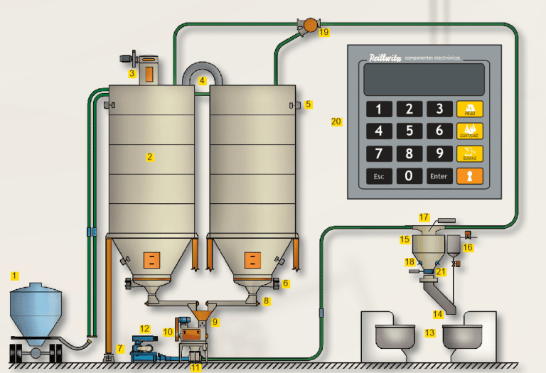 Silos and storage systems