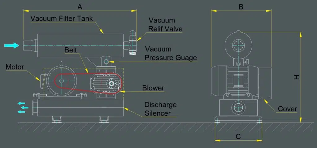 Three-lobe rotary blower ASR3 - type Roots