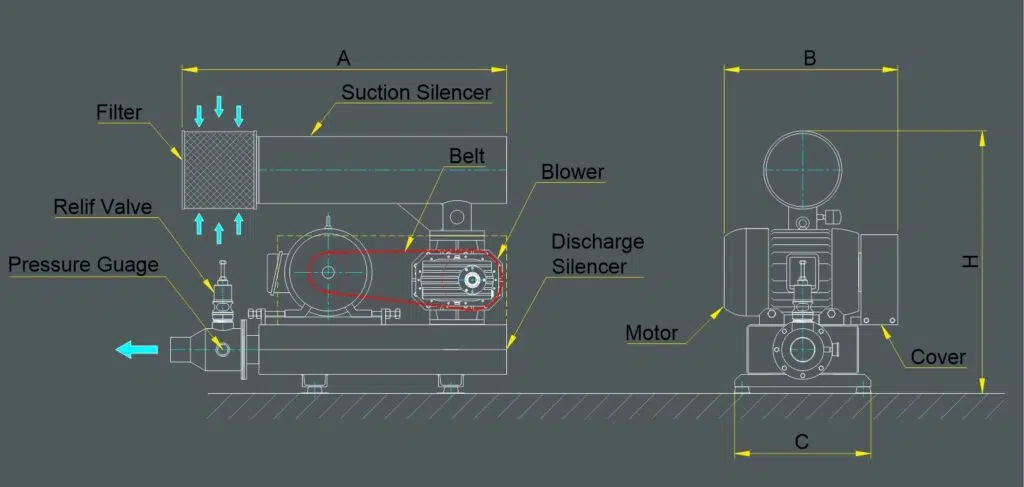 Three-lobe rotary blower ASR3 - type Roots